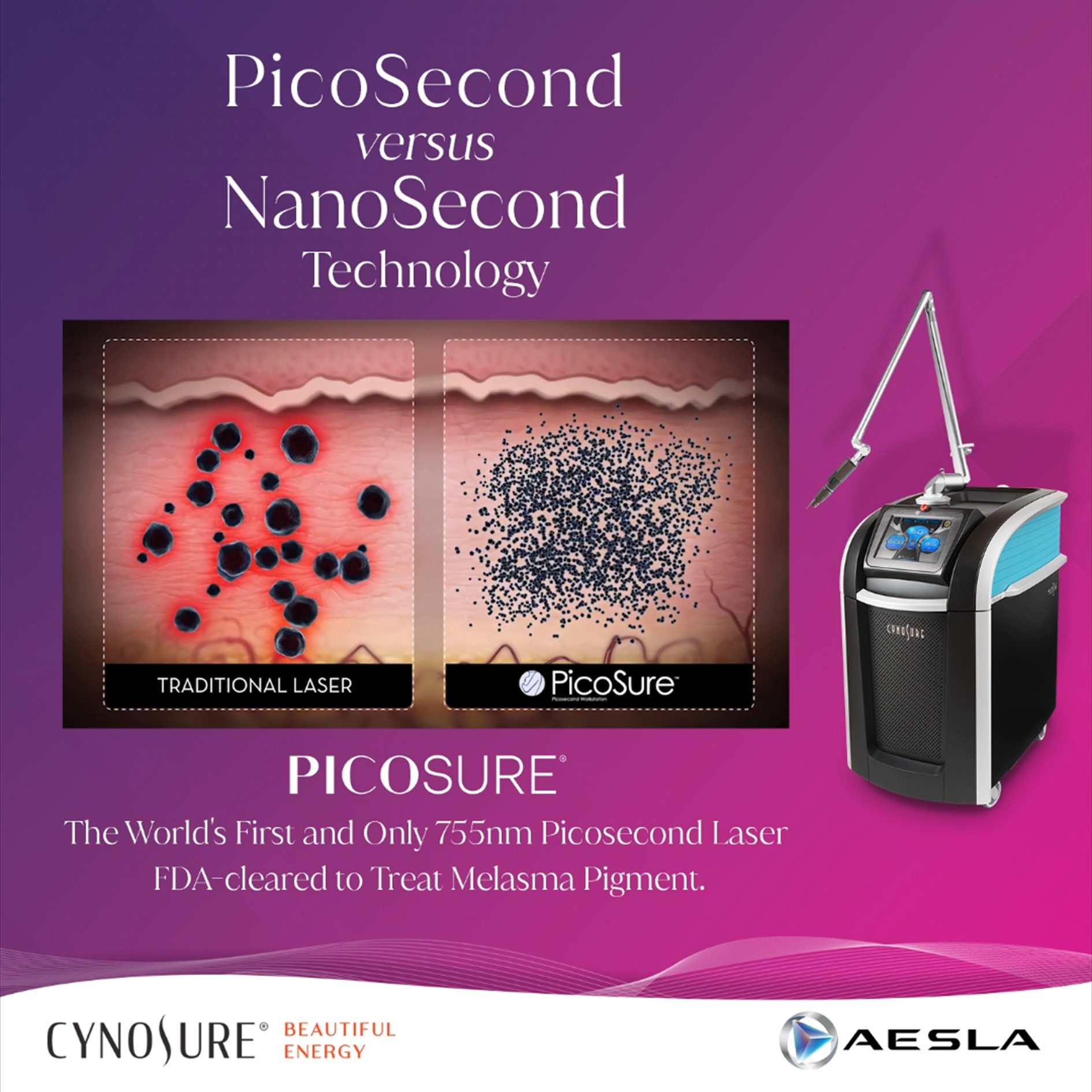 Picosecond Laser นวัตกรรมใหม่ยอดนิยมฟื้นฟูสภาพผิว ให้กลับมาเนียนใส