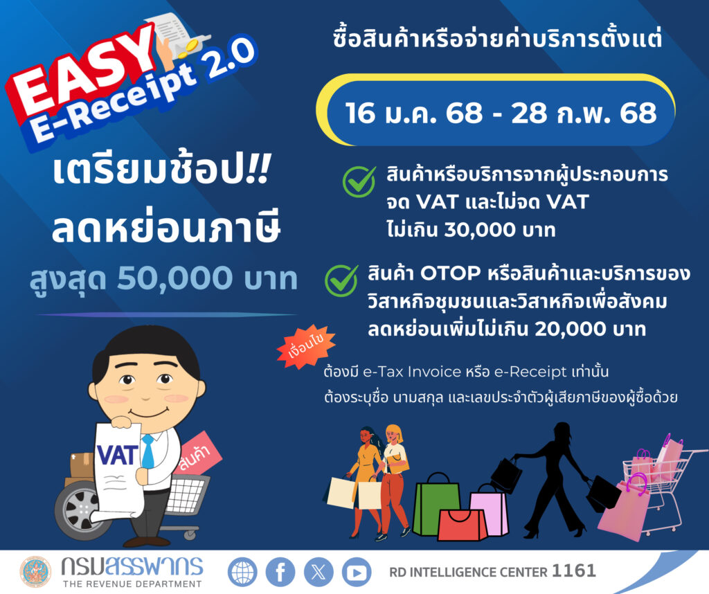 เริ่มแล้ว! ใช้สิทธิ “Easy E-Receipt 2.0” ลดหย่อนภาษีสูงสุด 50,000 บาท